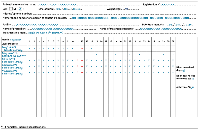 Appendix 32. MDR/RR-TB treatment card | MSF Medical Guidelines